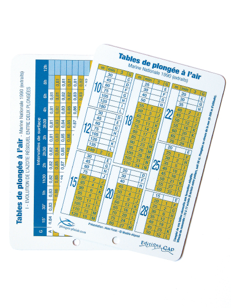 Tables de plongée MN90-FFESSM, mode d'emploi