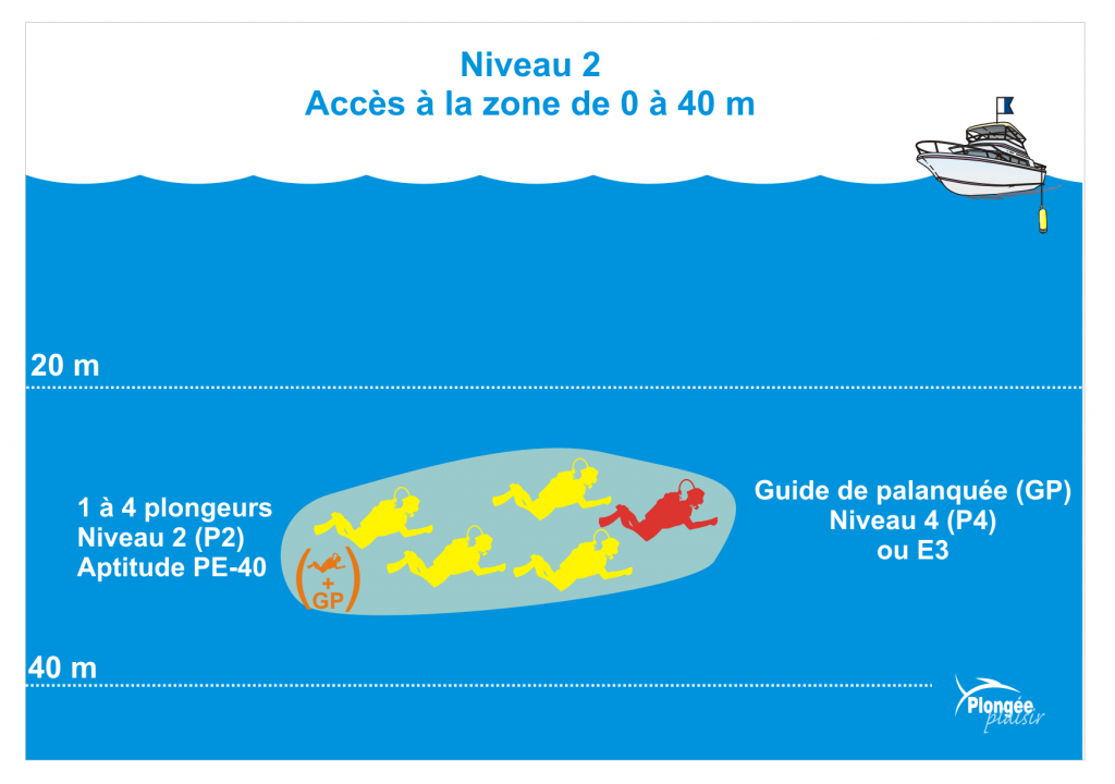 ipack_111 - Plongée Plaisir, site officiel