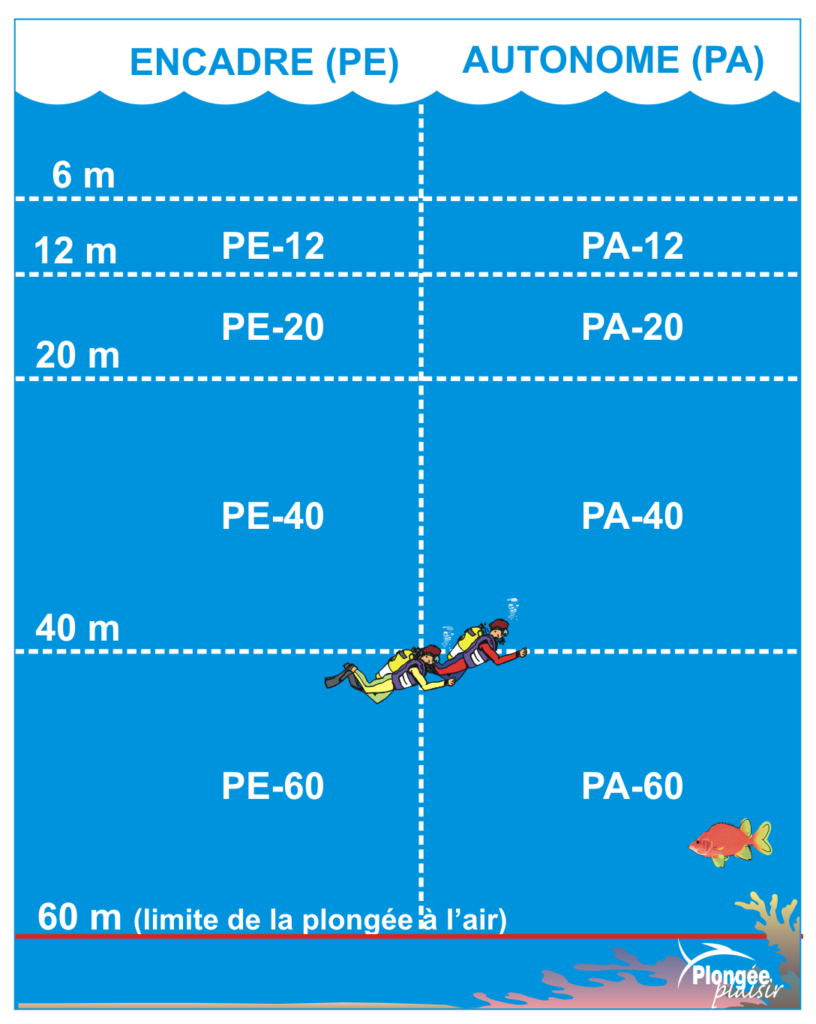 ipack_104 - Plongée Plaisir, site officiel