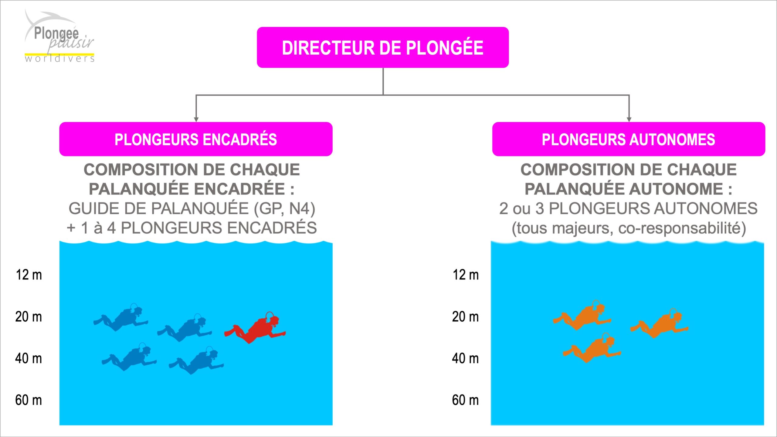 Plongee-presentation-generale-V3 - Plongée Plaisir, site officiel